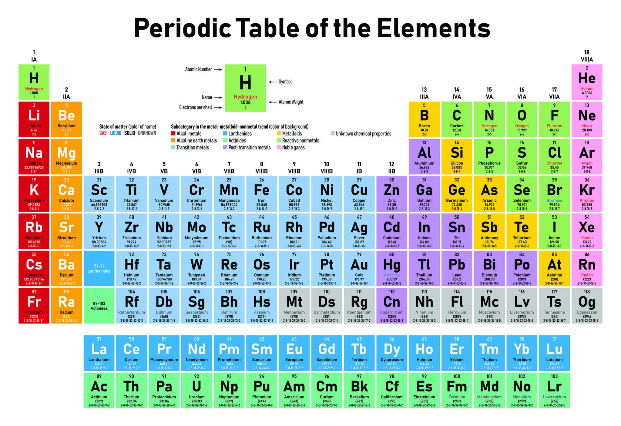 Periodic Table of the Elements > Social Anagram